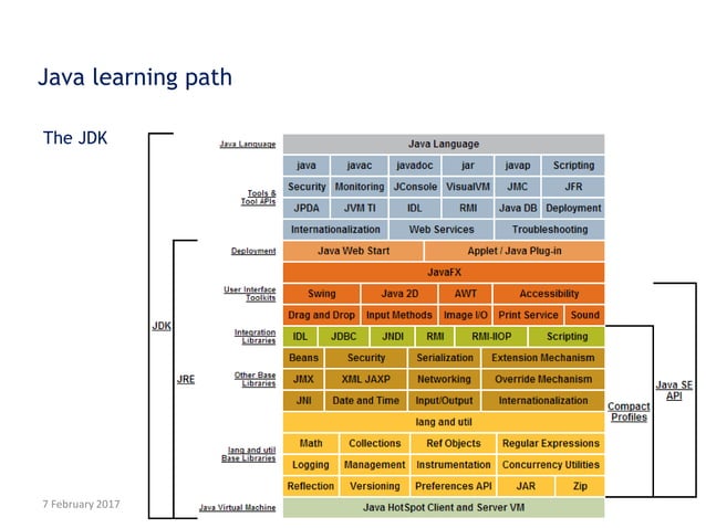 Java Training Camp Level 1 Intro | PPT