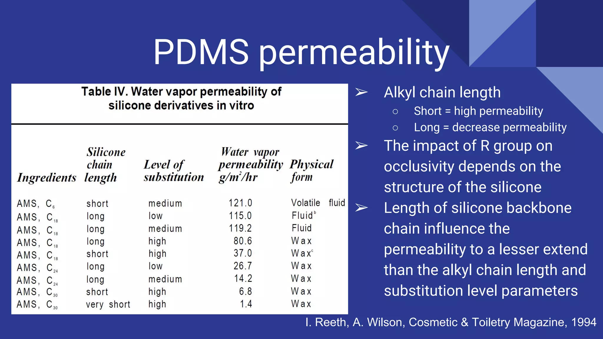 092915 PDMS Permeability | PPT