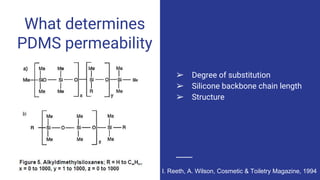 092915 PDMS Permeability | PPT