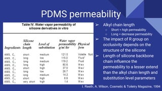 092915 PDMS Permeability | PPT