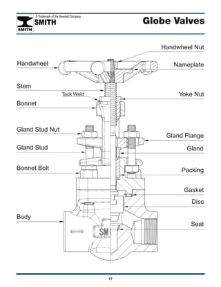 Smith Catalog | PDF