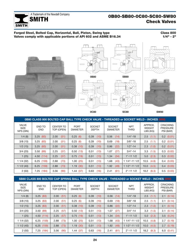 Smith Catalog | PDF | Manufacturing Industry | Industries