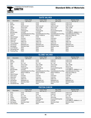 Smith Catalog | PDF