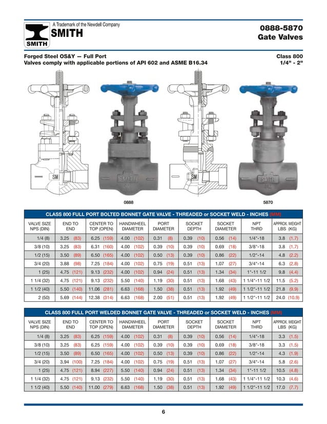 Smith Catalog | PDF | Manufacturing Industry | Industries