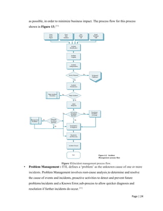 ITIL v3 and COBIT v.4.1 Project Report | DOC