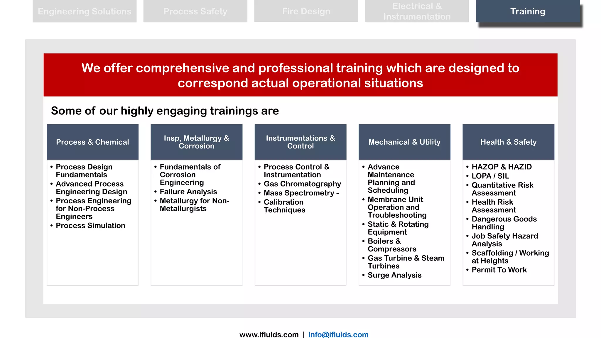 iFluids Presentation_Updated | PDF