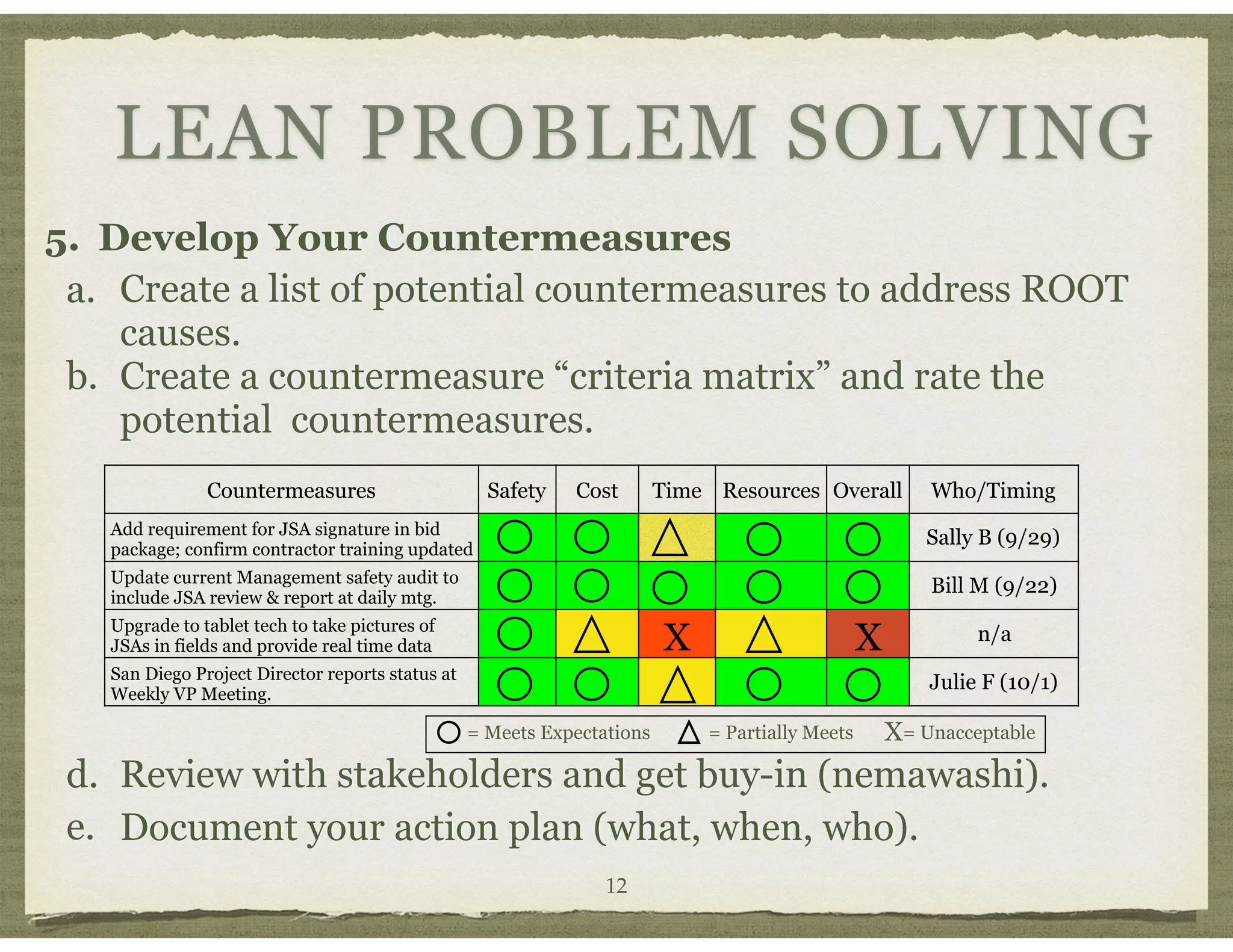 Lean Principles Everyone Should Use (Final) | PDF