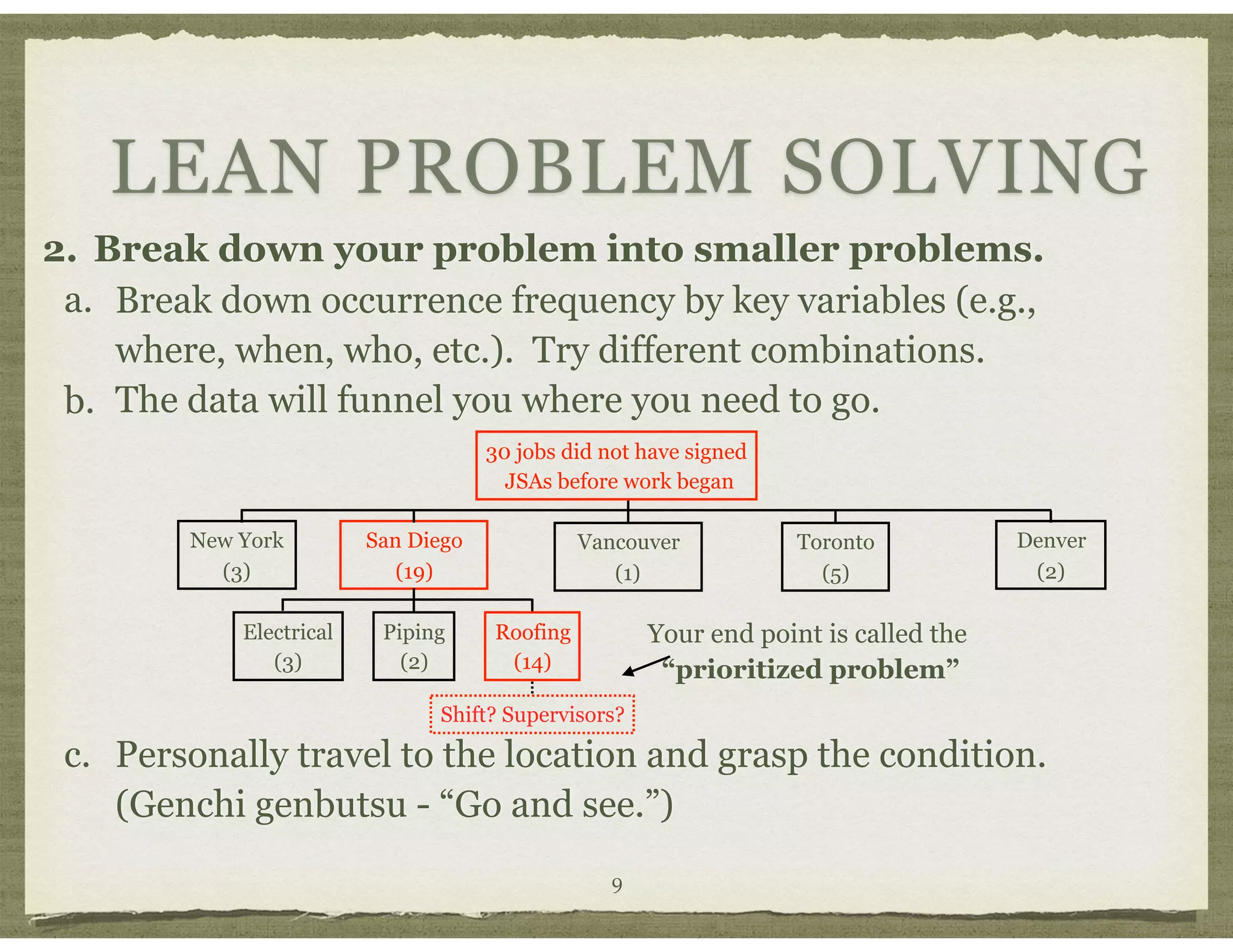 Lean Principles Everyone Should Use (Final) | PDF