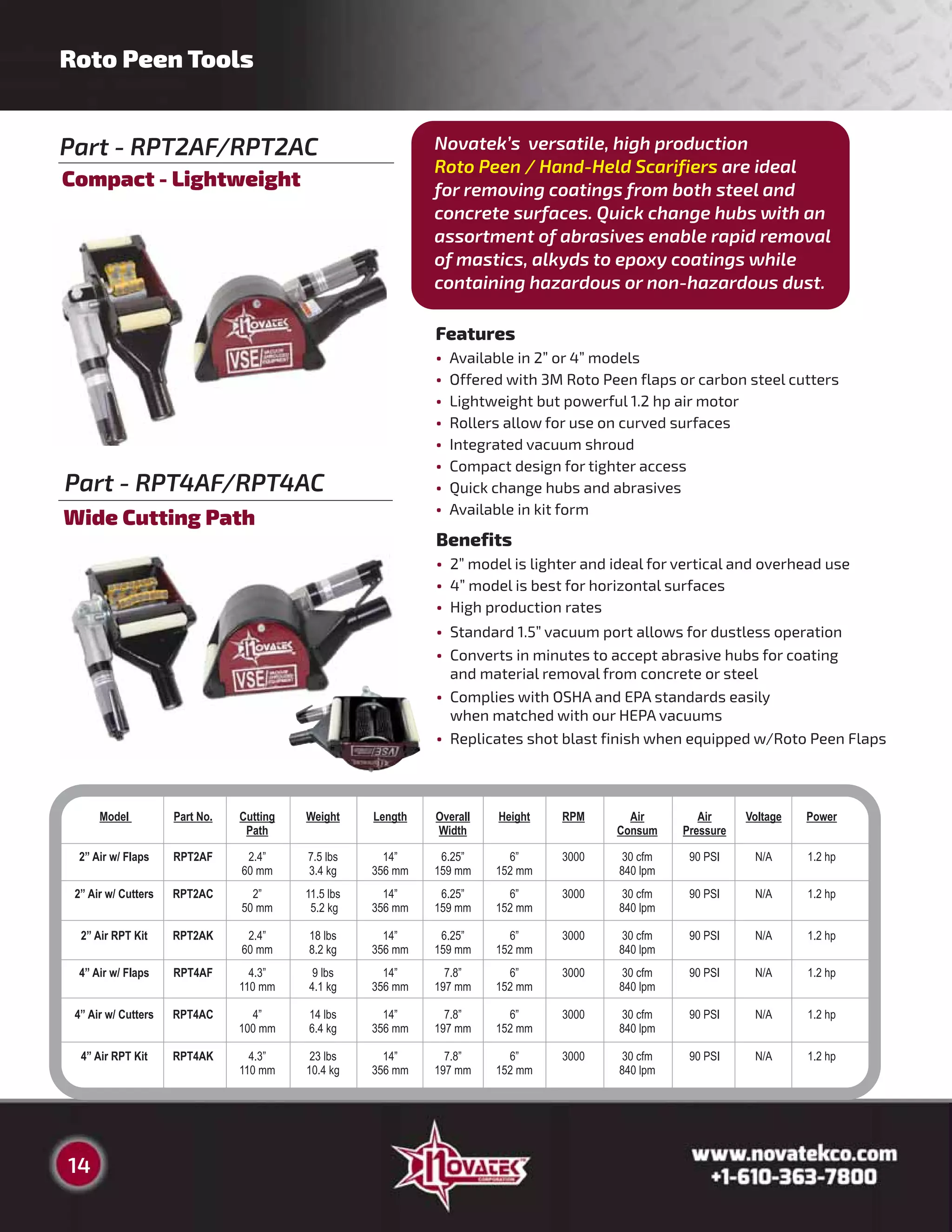 Novatek.Catalog Complete 2015 | PDF