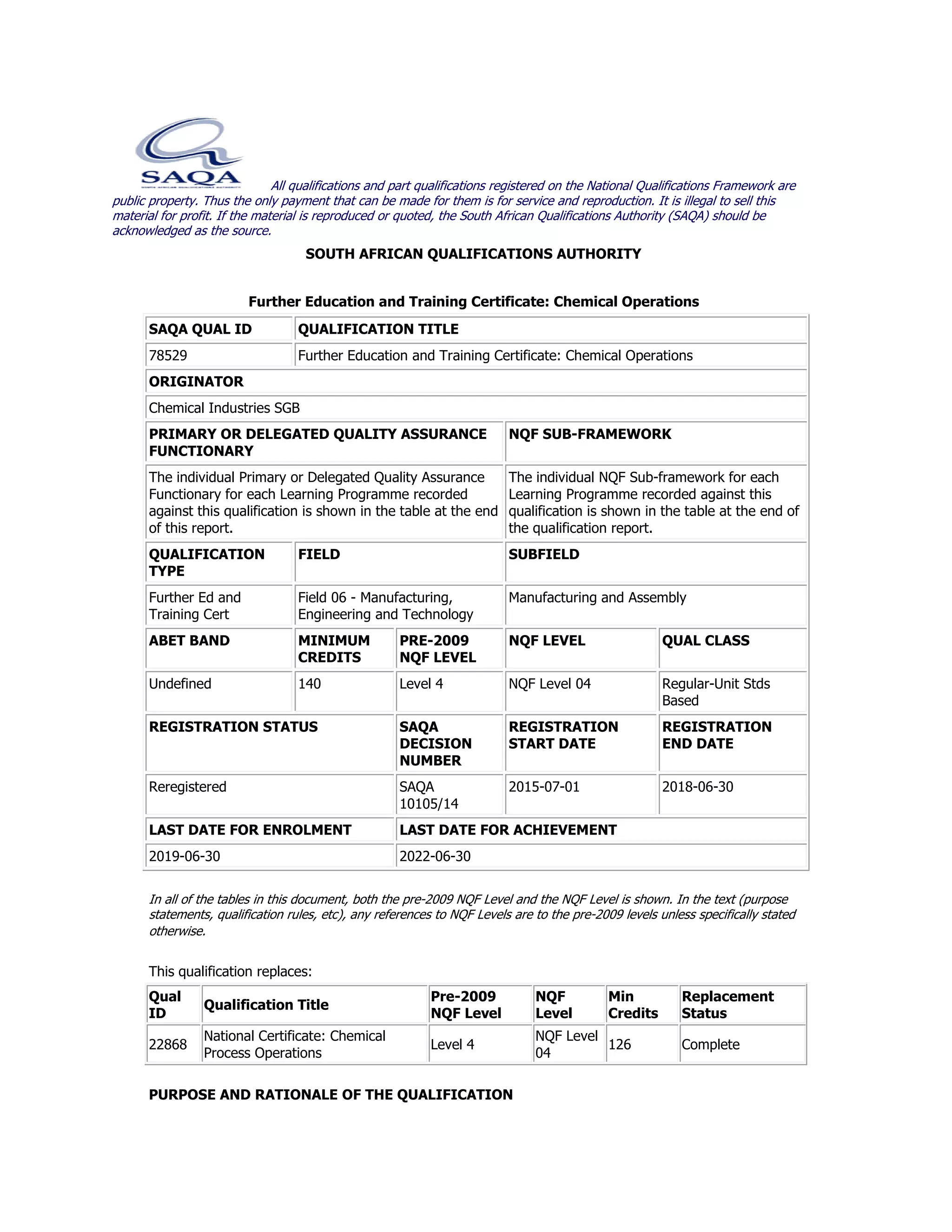 NQF 4 - South African Qualifications Association | PDF | Educational ...