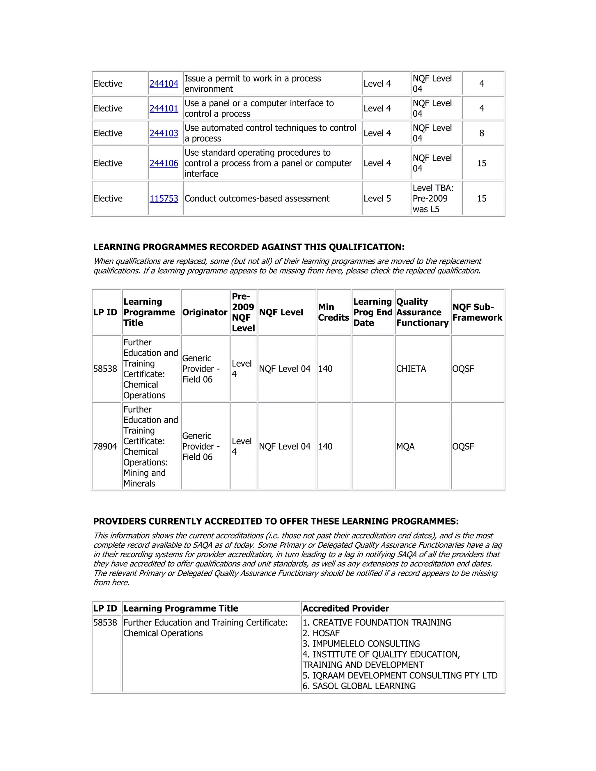 NQF 4 - South African Qualifications Association | PDF | Educational ...