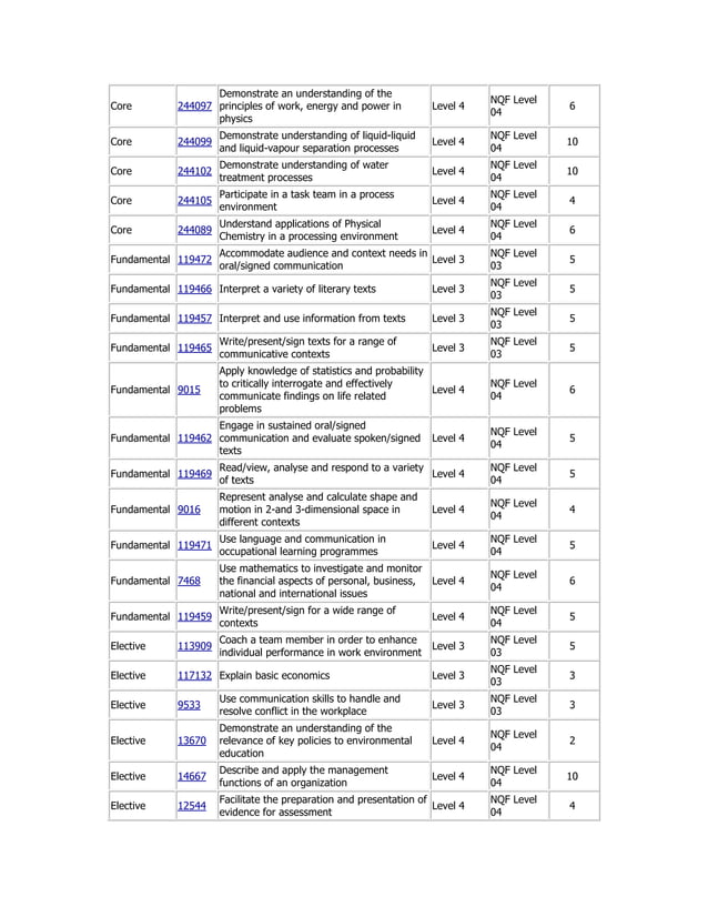NQF 4 - South African Qualifications Association | PDF