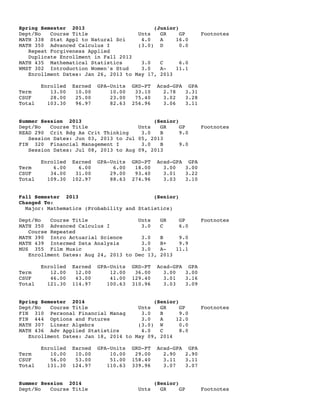 Unofficial Transcript CSUF 2015 | PDF