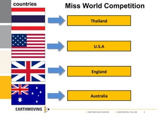 Example of English Club Materials | PPT