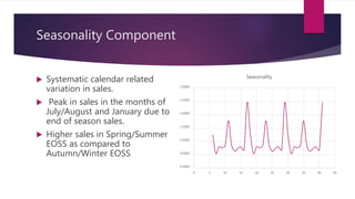 Demand forecasting Report | PPTX
