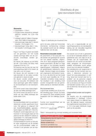 ffm-046-nl-FSE | PDF