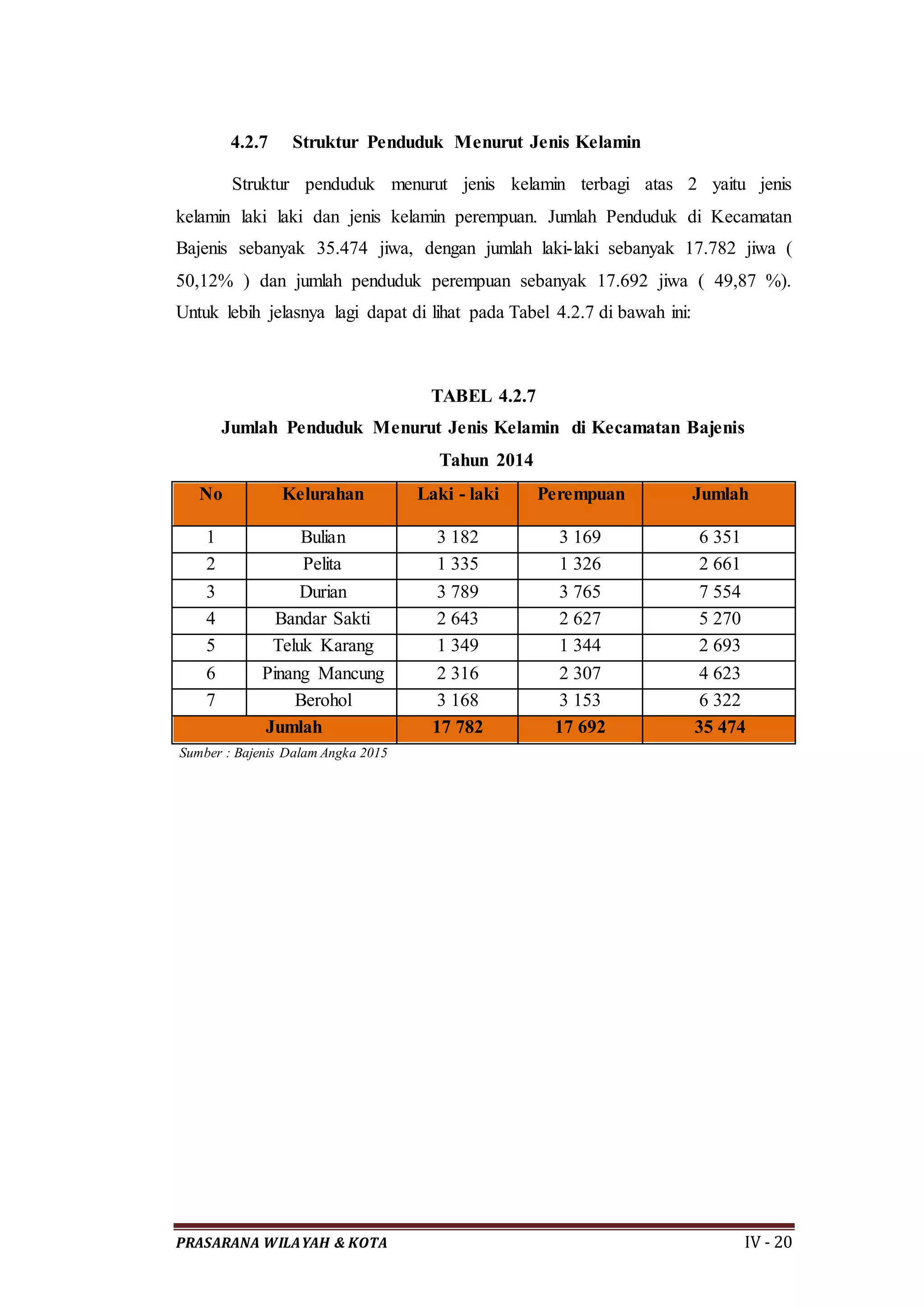 Contoh Gambaran Umum Wilayah Studi Kec. Bajenis | DOCX