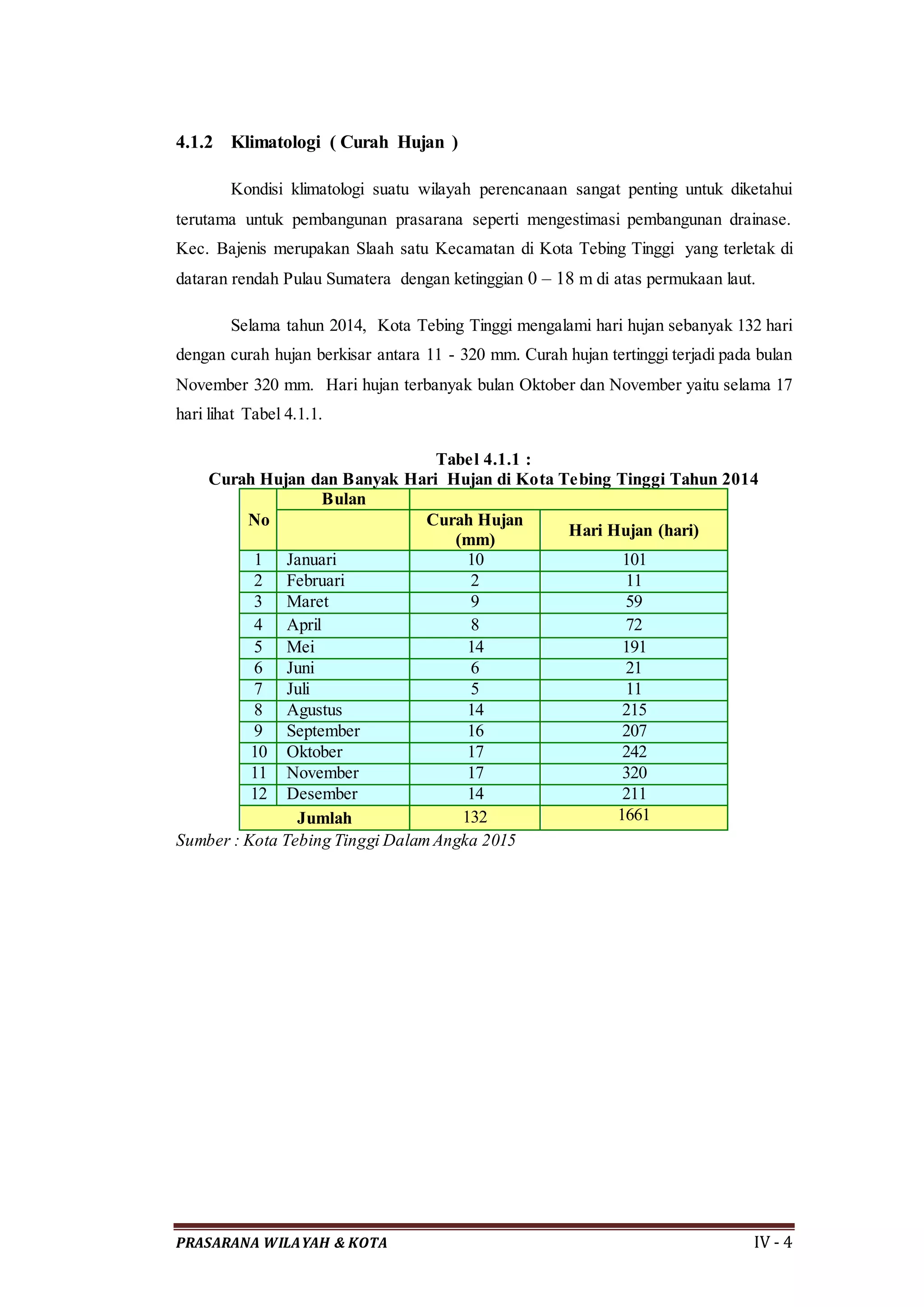 Contoh Gambaran Umum Wilayah Studi Kec. Bajenis | DOCX