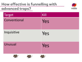 Mitie Pest Control Emitter | PPT