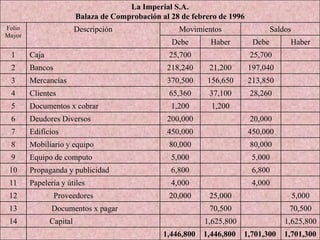 8 Balanza de Comprobacion | PPT