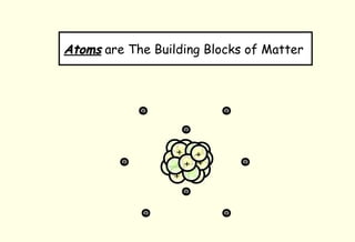 Basics of Matter | PPT