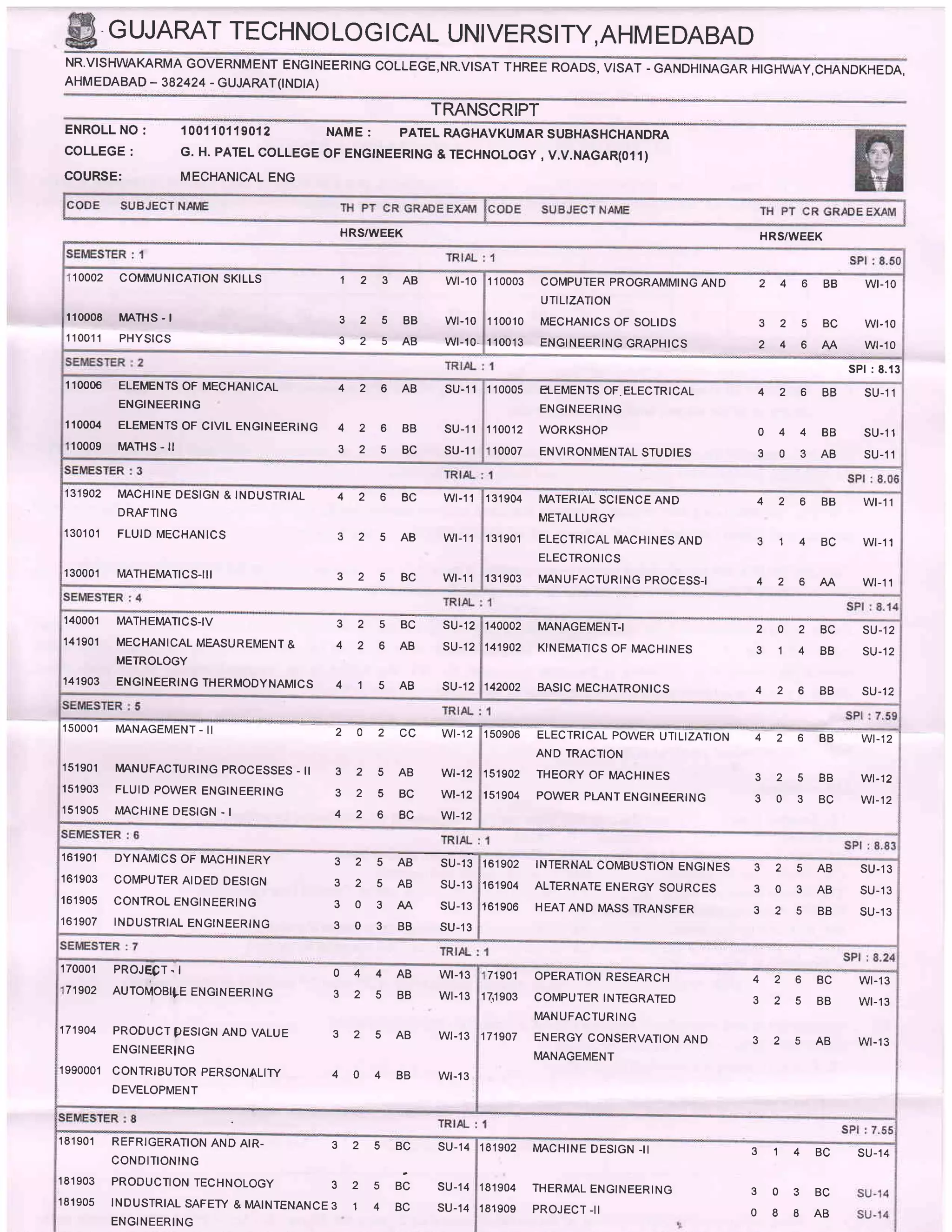 Transcript - Raghav.PDF
