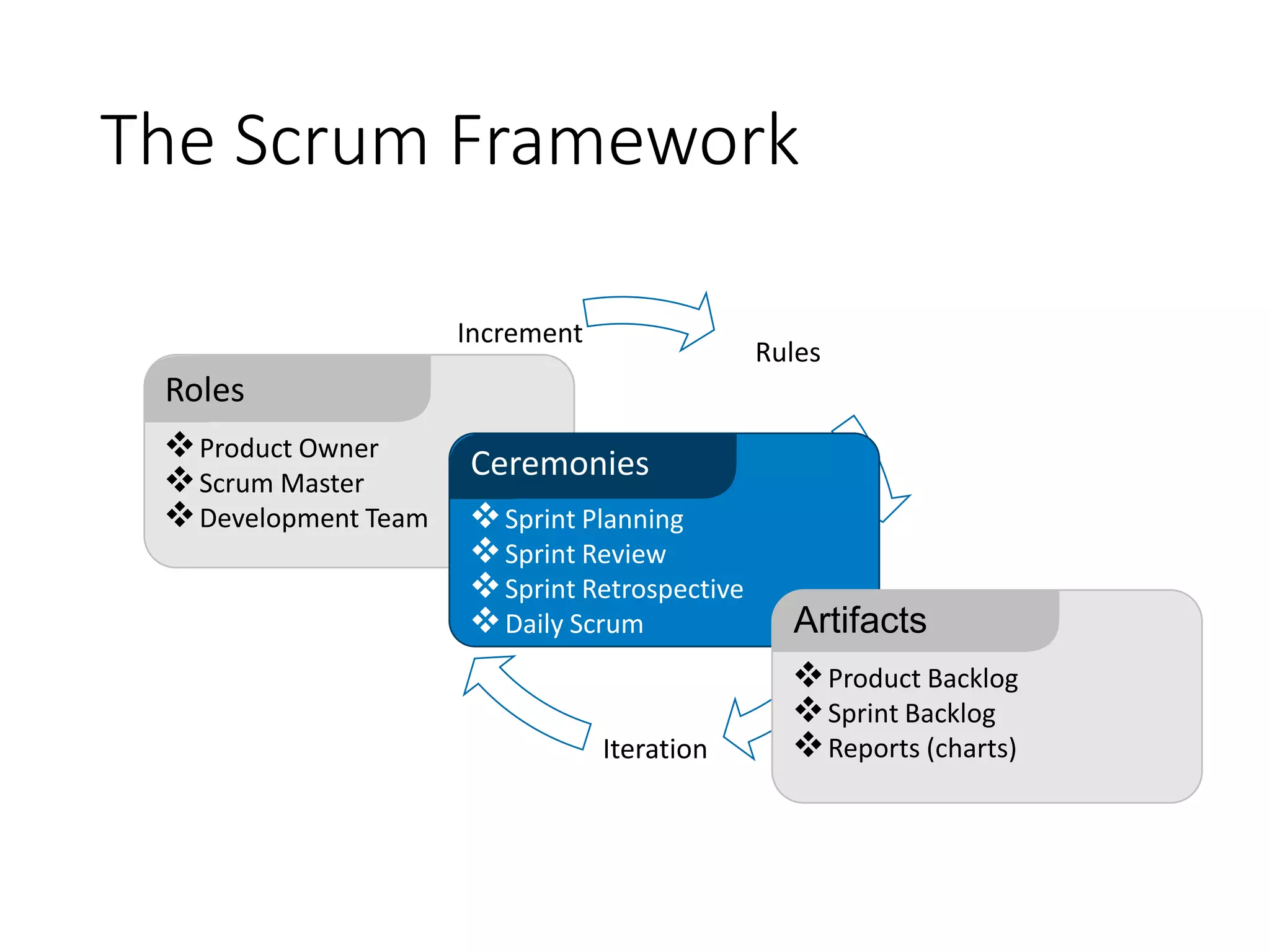 Effective Scrum | PPTX