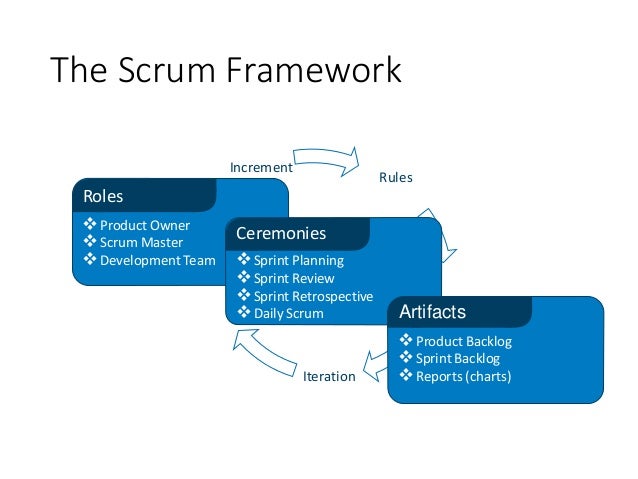 Effective Scrum