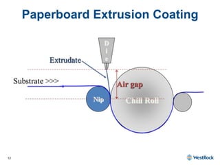 Biopolymers for Extrusion Coating Presentation - SPE FlexPackCon 2016 | PPT
