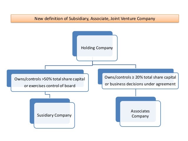 Amendments of companies act