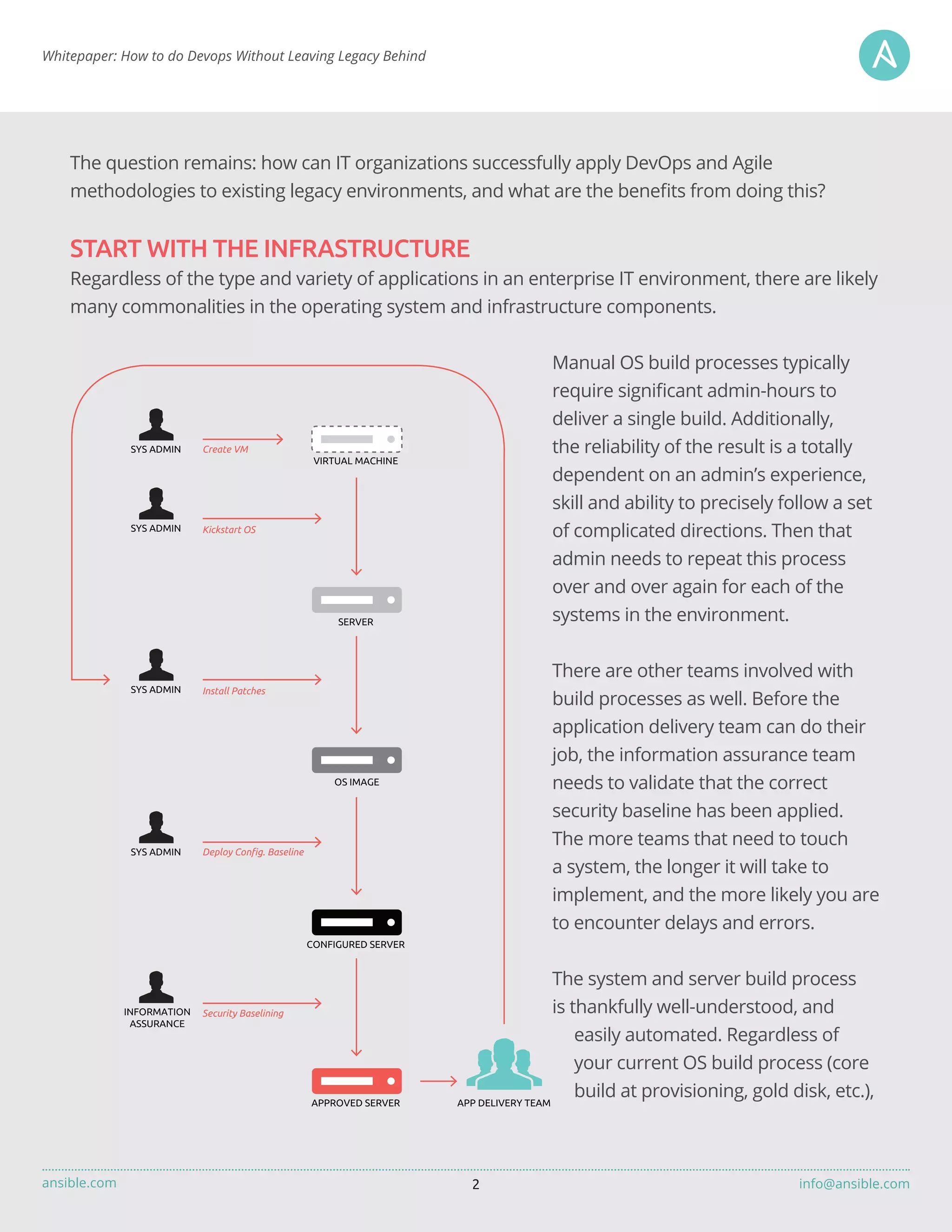 Devops_and_Legacy_Ansible | PDF | Operating Systems | Computer Software and Applications