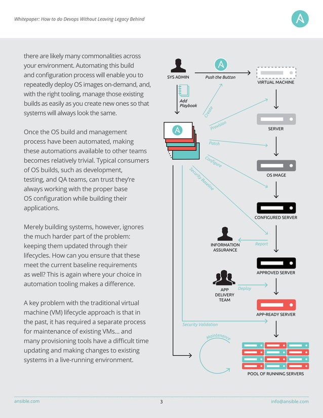 Devops_and_Legacy_Ansible | PDF | Operating Systems | Computer Software and Applications