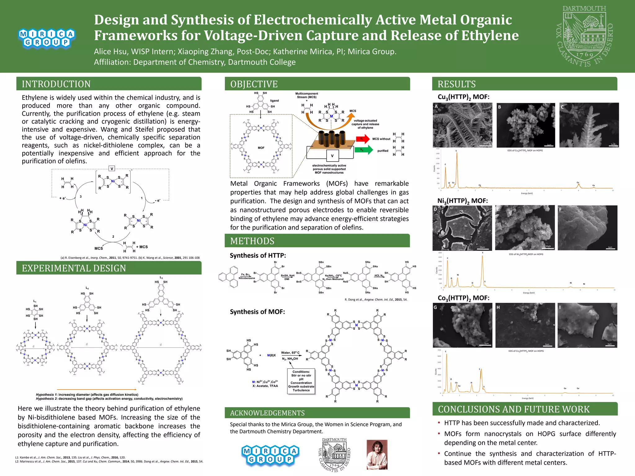 Synthesis of HTTP-MOFs on HOPG Poster | PDF
