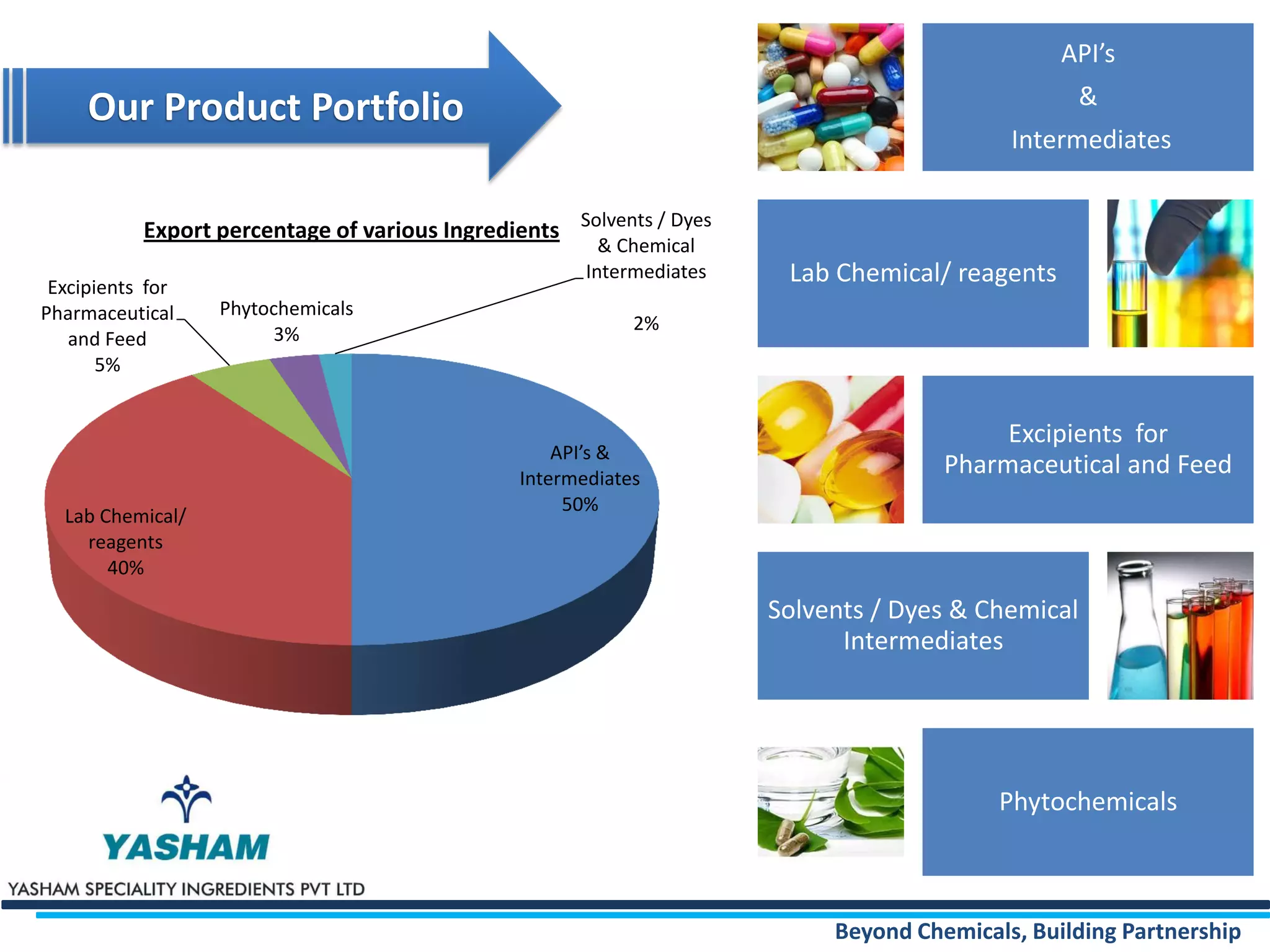 Yasham Specialty Ingredients Pvt Ltd_Business Presentation | PDF