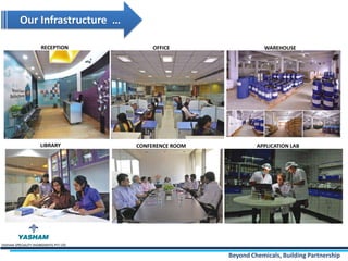 Yasham Specialty Ingredients Pvt Ltd_Business Presentation | PDF