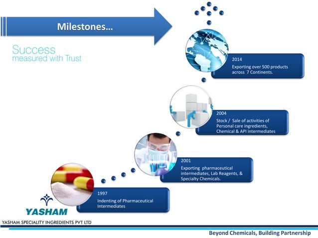 Yasham Specialty Ingredients Pvt Ltd_Business Presentation | PDF ...