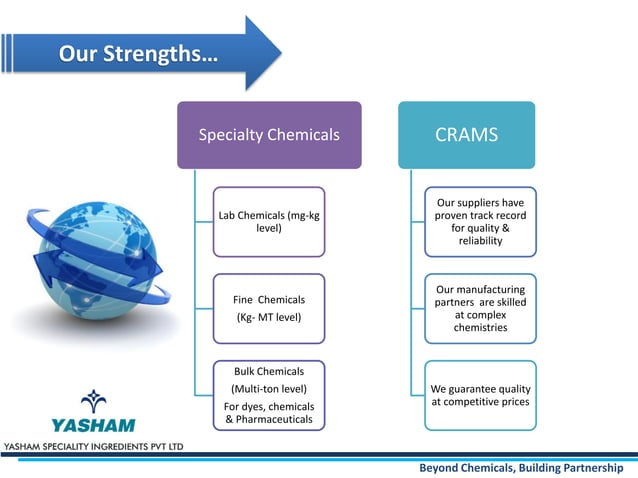 Yasham Specialty Ingredients Pvt Ltd_Business Presentation | PDF ...