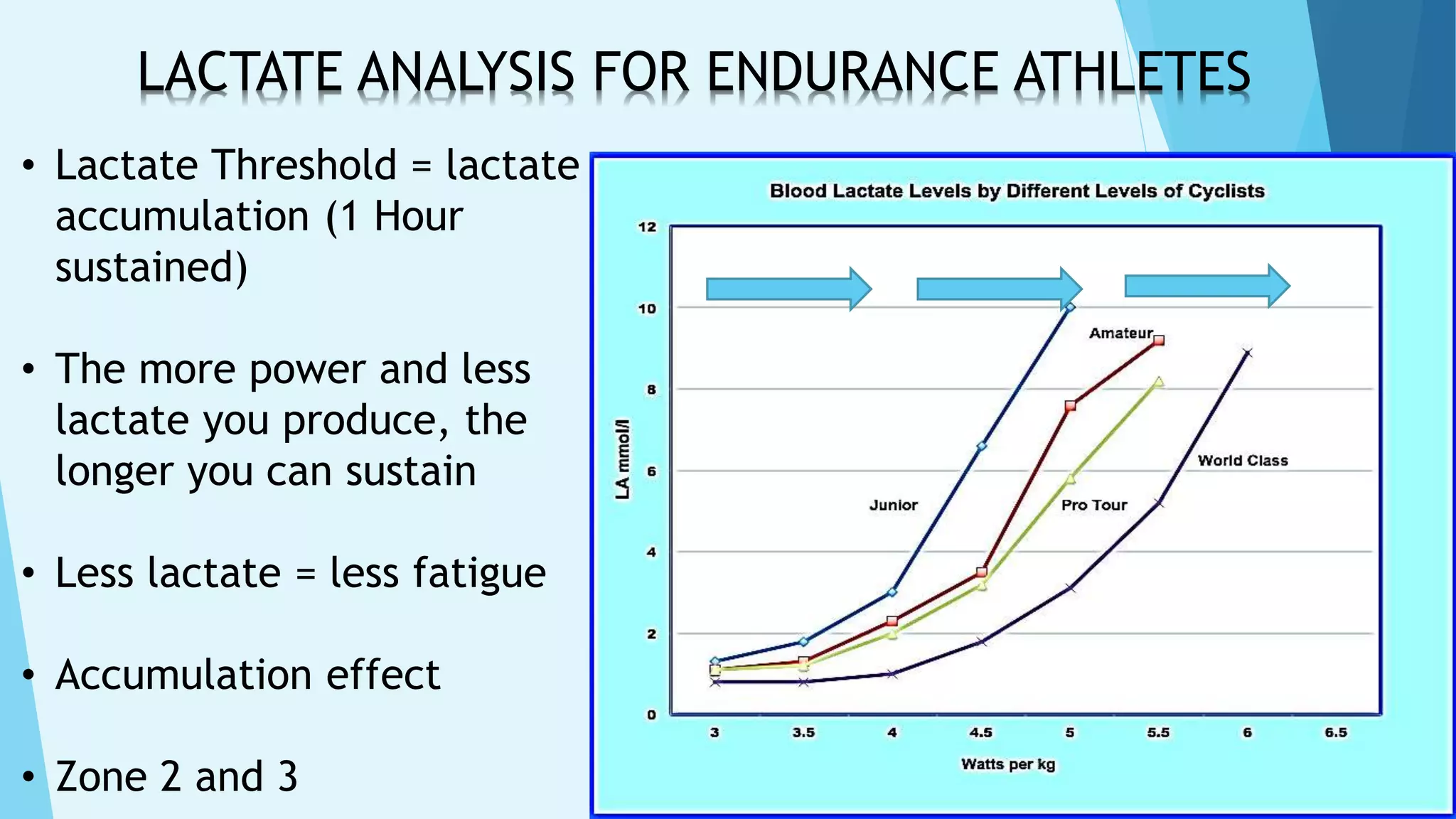 endurance presentation | PPTX