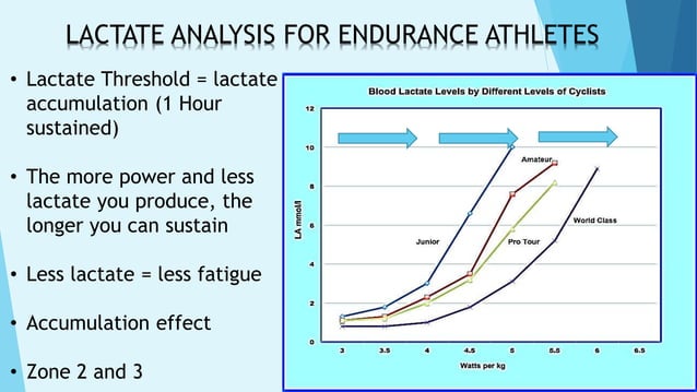 endurance presentation | PPT