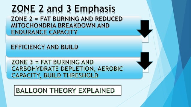 endurance presentation | PPT
