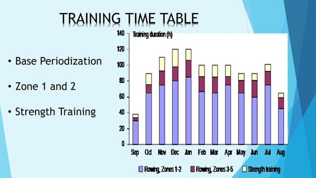 endurance presentation | PPT