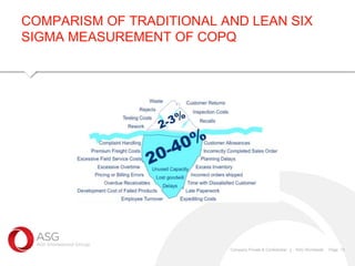 IMPROVE CYCLE TIME BY REDUCING COST OF QUALITY (COQ) INDEX | PPT