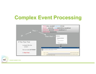 Spark: Interactive To Production | PDF