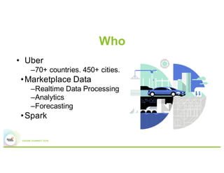 Spark: Interactive To Production | PDF