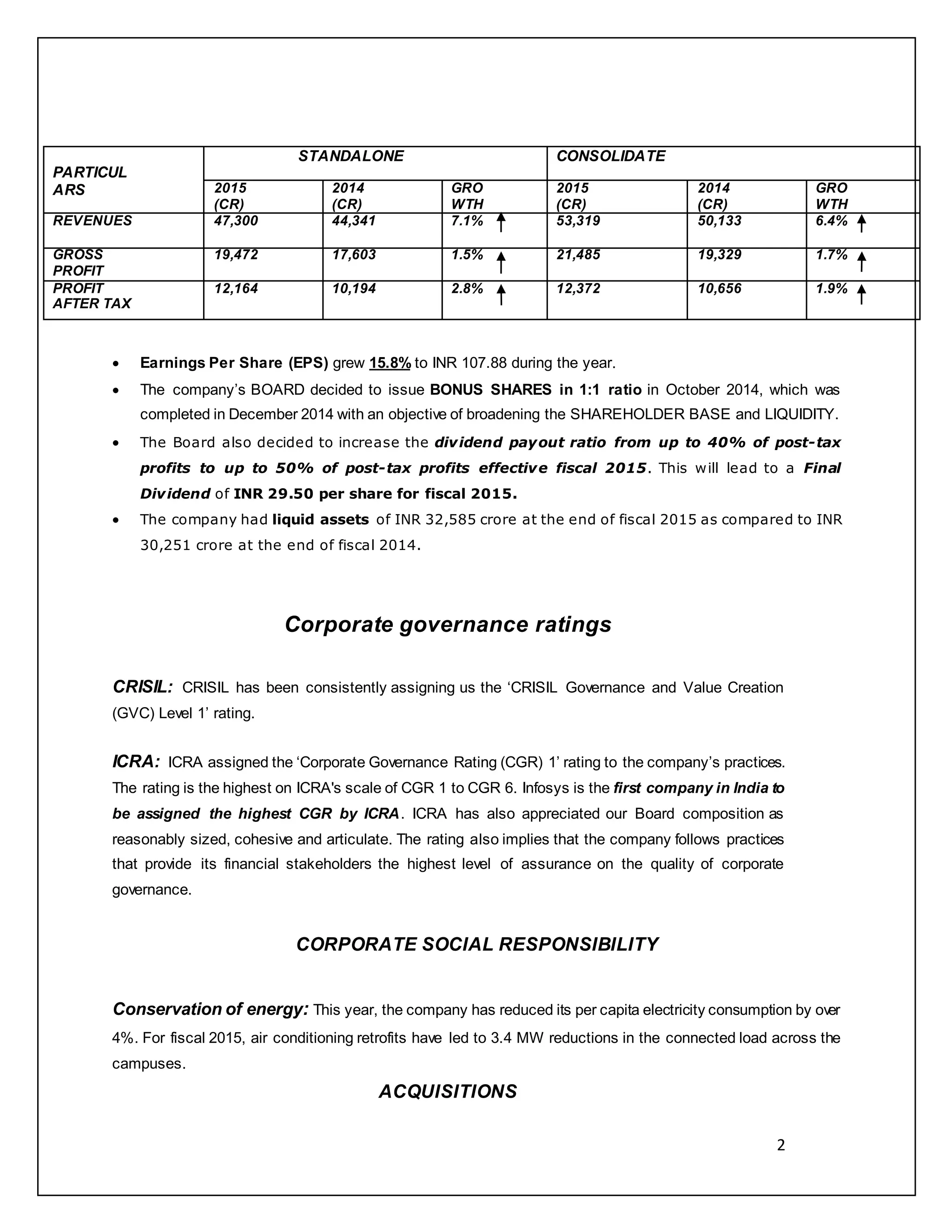 Foundation FRA Infosys Project- A 3 page summary of Annual Report ( FY ...