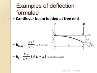 Cantilever Beam Deflection