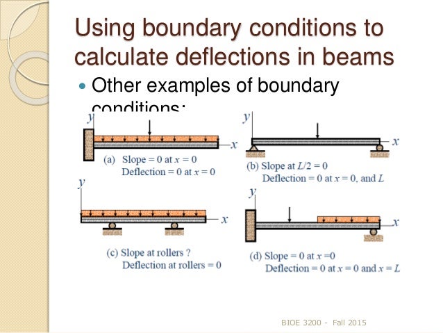8 beam deflection