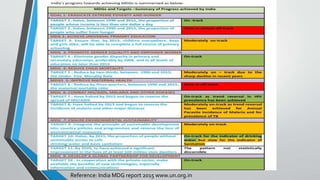 MDG and India | PPTX