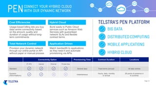 Telstra Cloud | PDF