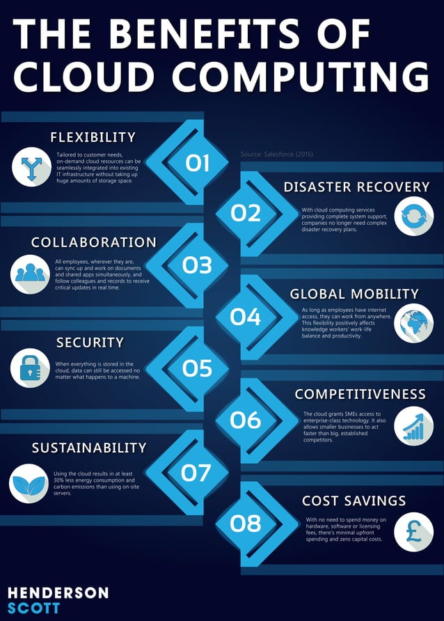 The benefits of cloud computing | PDF